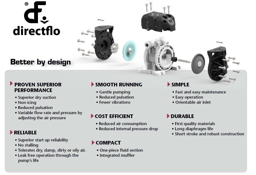 Samoa Flow - Air Flo Spray Equipment
